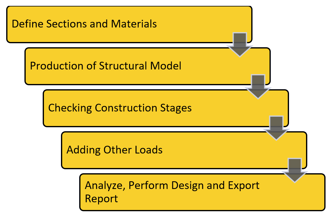 PSC Segmental Box Girder Bridge Design (+PDF DOWNLOAD) PSC Segmental Box Girder Bridge Design (+PDF DOWNLOAD)